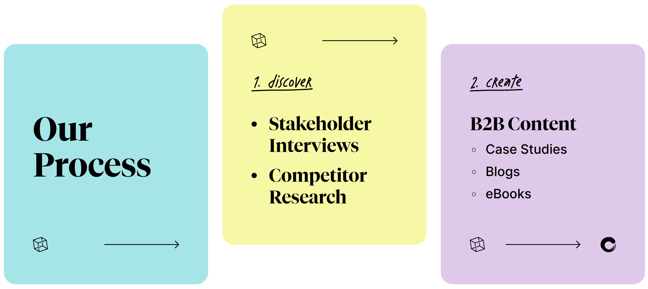 Culture Amp Case Study – Block Club